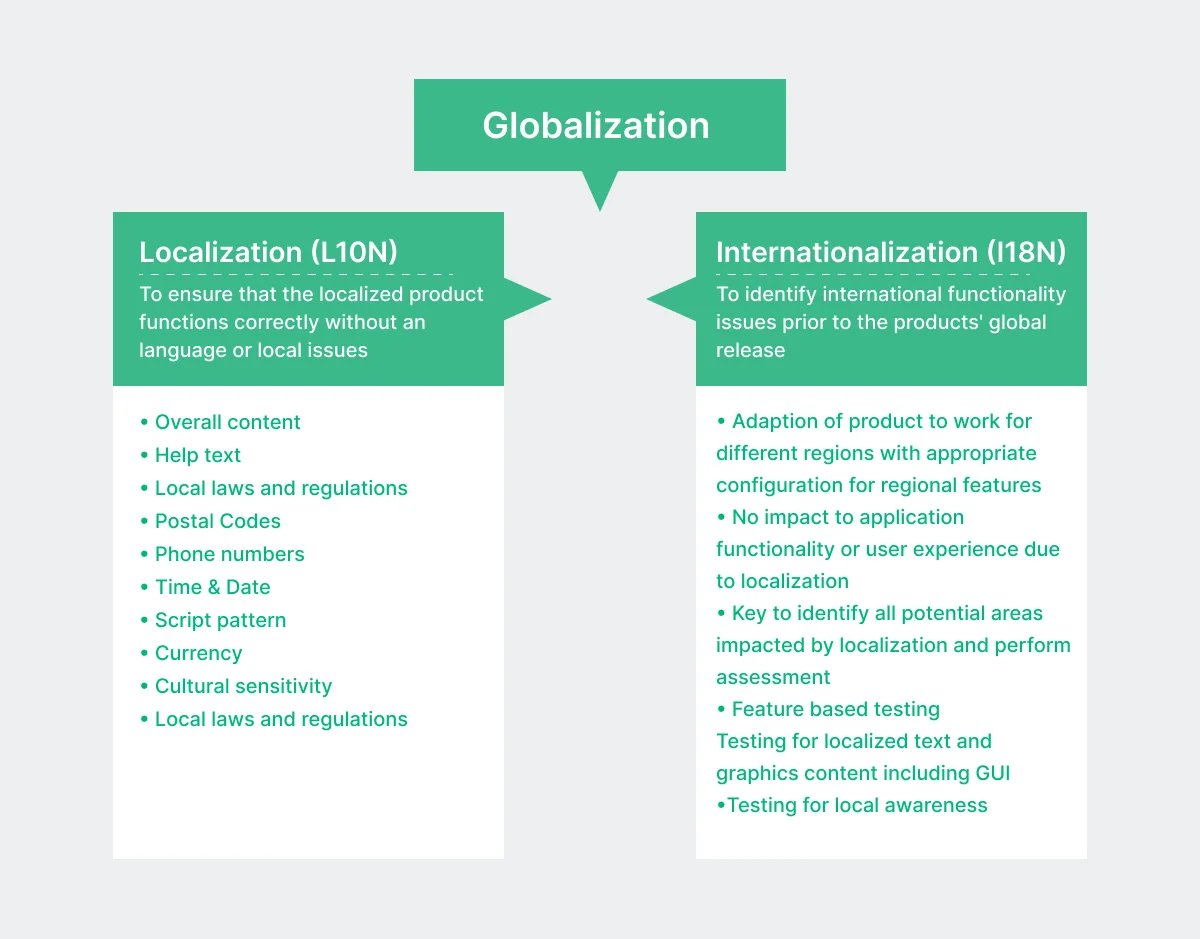 Localization Management: What It Is and Why It’s Needed
